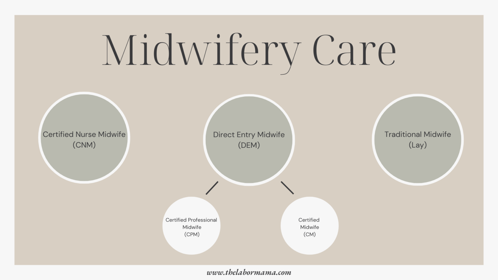 What Does a Midwife Do & Are They Right For You?