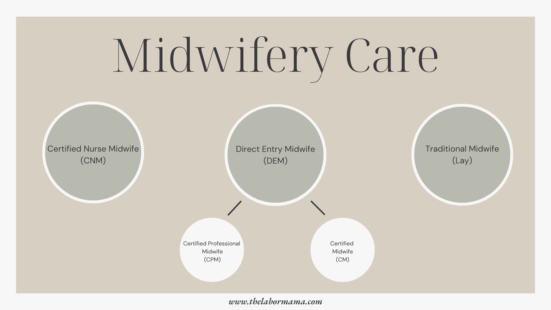 What Does a Midwife Do & Are They Right For You?