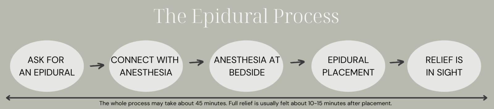 Epidural for Labor: What, Why & How Explained