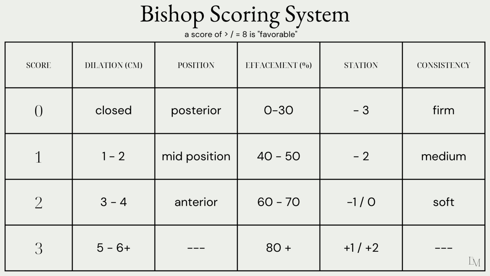 Should You Get a Cervical Exam & What the Numbers Mean?
