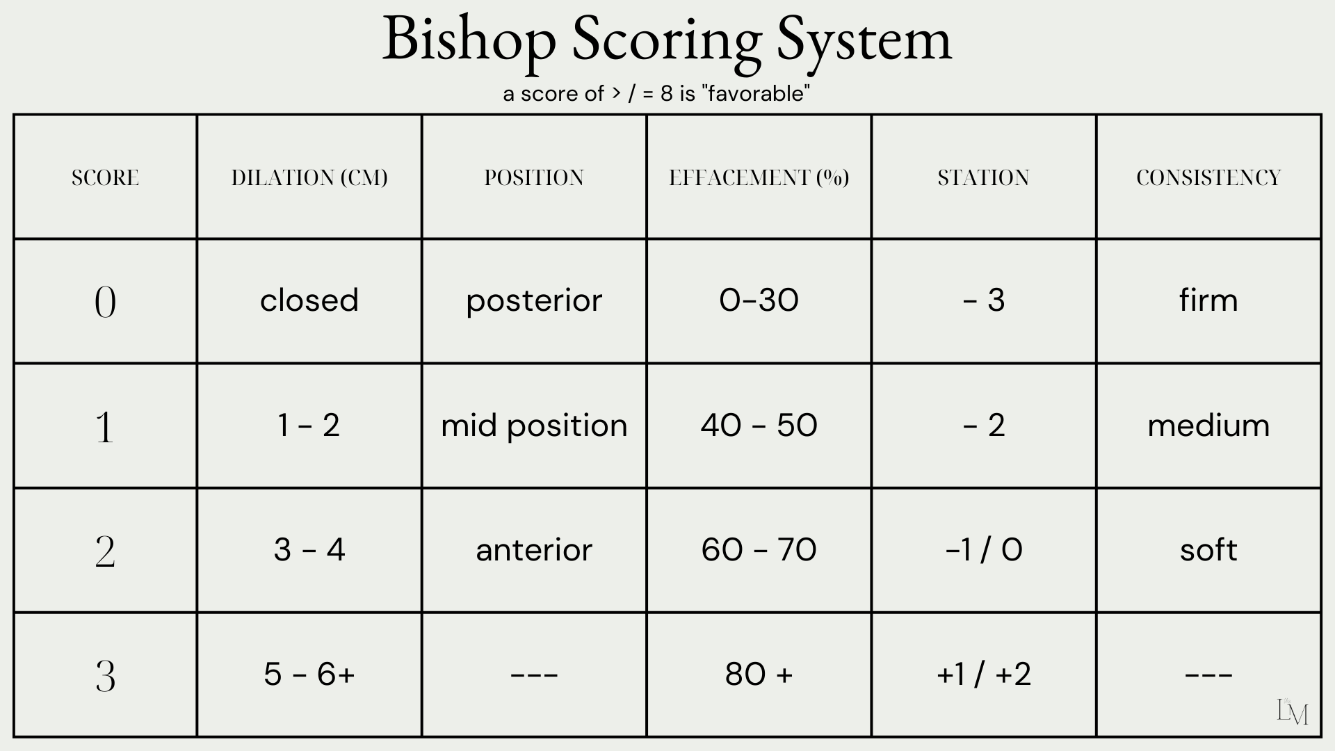 Should You Get a Cervical Exam & What the Numbers Mean?