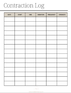 Real Labor vs. False Labor: The 4 Types of Contractions