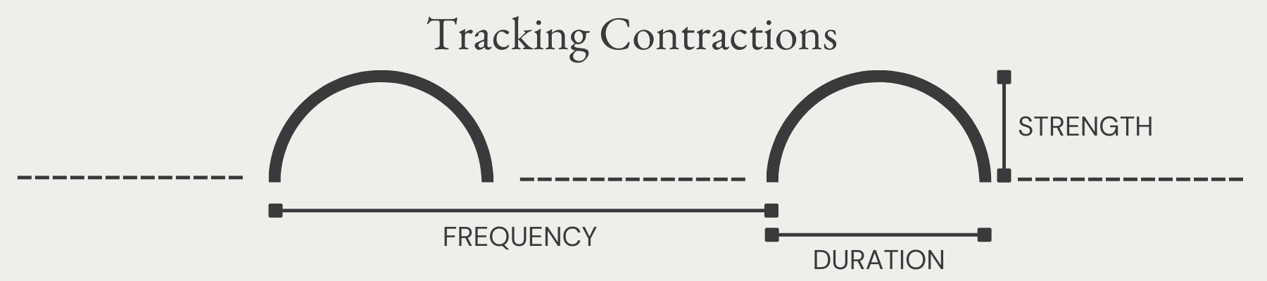 Real Labor vs. False Labor: The 4 Types of Contractions